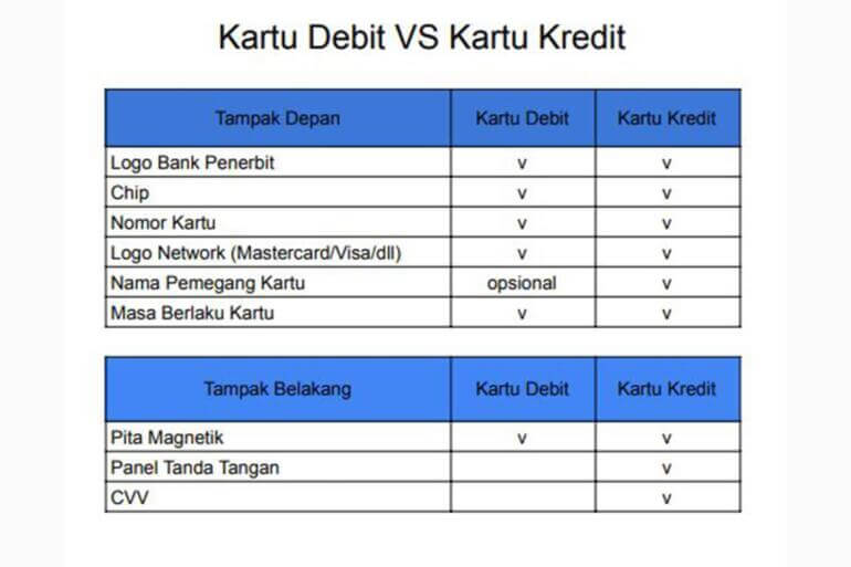 Perbedaan Kartu Debit dan Kredit, Kamu Pilih Yang Mana? | KoinWorks